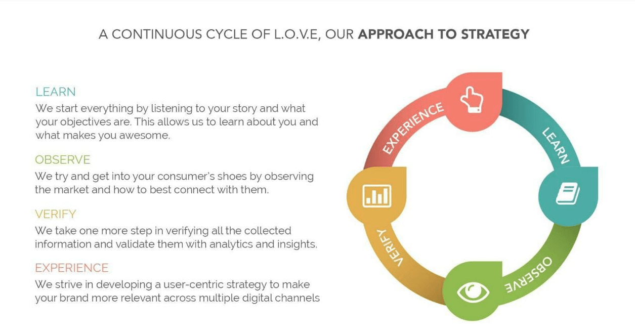Proses Design Thinking Dalam UX Designing | Definite